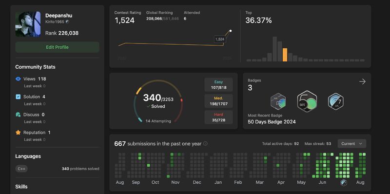 Deepanshu Tyagi on LinkedIn: #dsa #codingchallenges #webdevelopment # ... Deepanshu Tyagi on LinkedIn: #dsa #codingchallenges #webdevelopment # ...