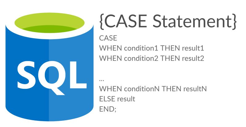 Shrey Jain on LinkedIn: #sql #dataanalysis #casewhen #businessintelligence Shrey Jain on LinkedIn: #sql #dataanalysis #casewhen #businessintelligence