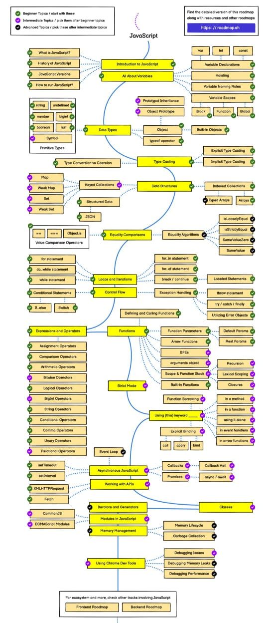 Hamud Yousaf on LinkedIn: #javascript #programming #roadmaptosuccess Hamud Yousaf on LinkedIn: #javascript #programming #roadmaptosuccess