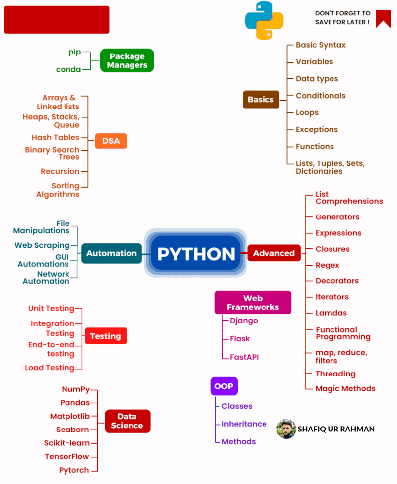 Rifat Ahamed joy on LinkedIn: If you're in IT, learning Python can open ... Rifat Ahamed joy on LinkedIn: If you're in IT, learning Python can open ...