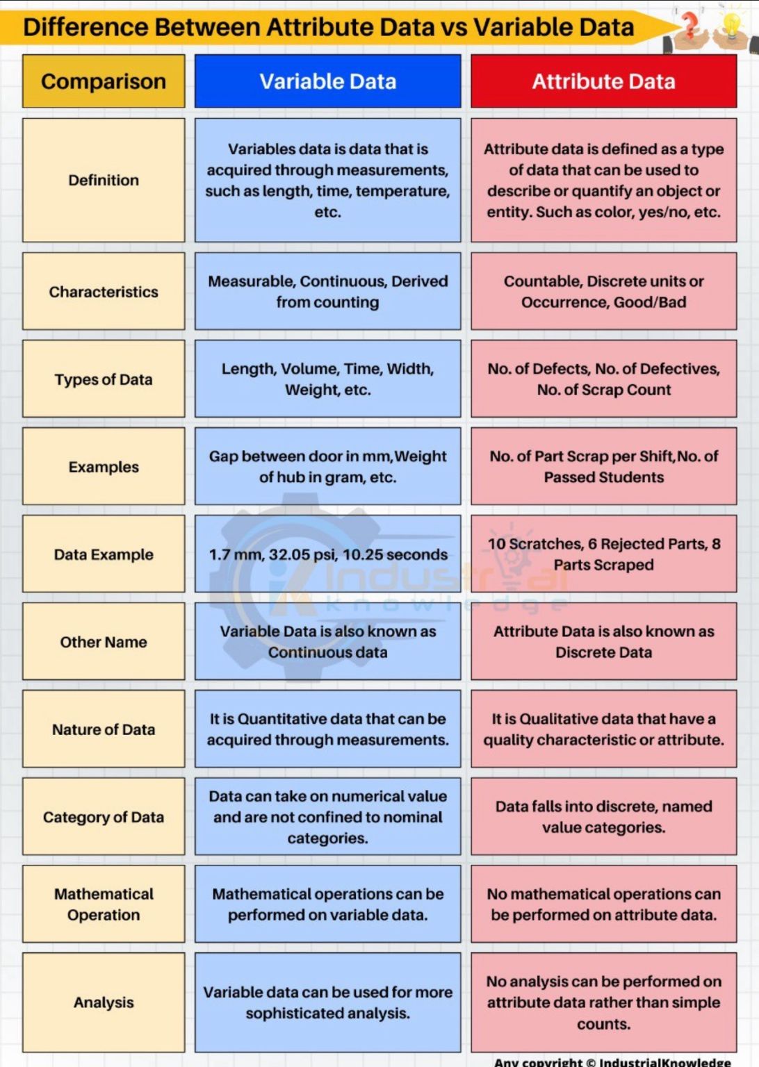 Mohamed Abdulla on LinkedIn: Attribute Data VS Variable Data Mohamed Abdulla on LinkedIn: Attribute Data VS Variable Data