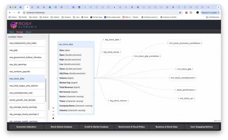 Jesse C. on LinkedIn: Hey dbt Labs! Thanks for the `dbt docs generate ... Jesse C. on LinkedIn: Hey dbt Labs! Thanks for the `dbt docs generate ...