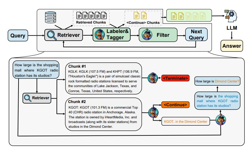 Kavitha Krishnan M on LinkedIn: #rag #llm #genai #generativeai Kavitha Krishnan M on LinkedIn: #rag #llm #genai #generativeai