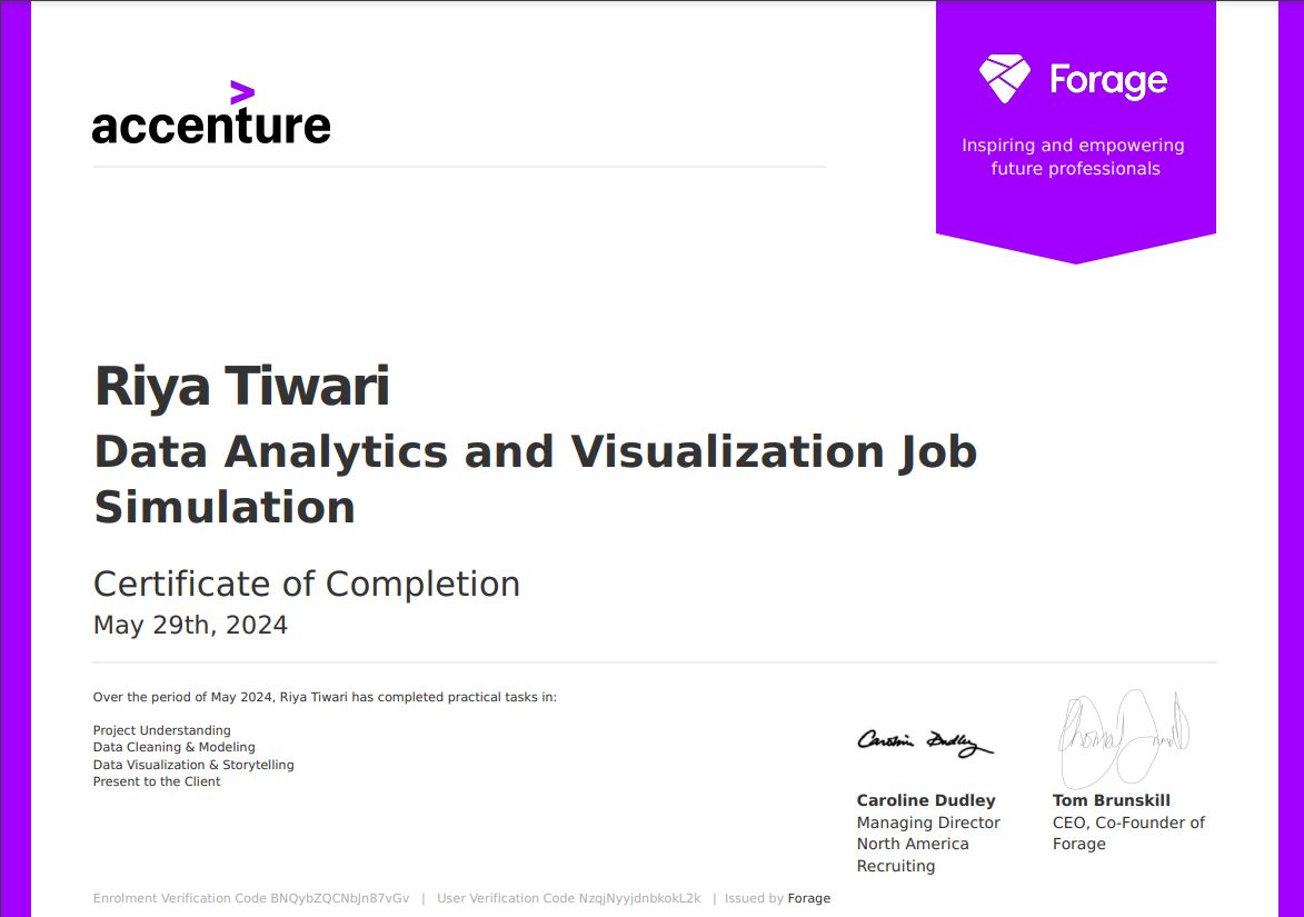 Riya Tiwari on LinkedIn: #dataanalytics #powerbi #virtualinternship # ... Riya Tiwari on LinkedIn: #dataanalytics #powerbi #virtualinternship # ...