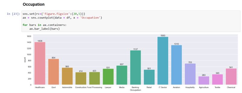 Anuj Meshram on LinkedIn: #dataanalysis #python #matplotlib #numpy # ... Anuj Meshram on LinkedIn: #dataanalysis #python #matplotlib #numpy # ...