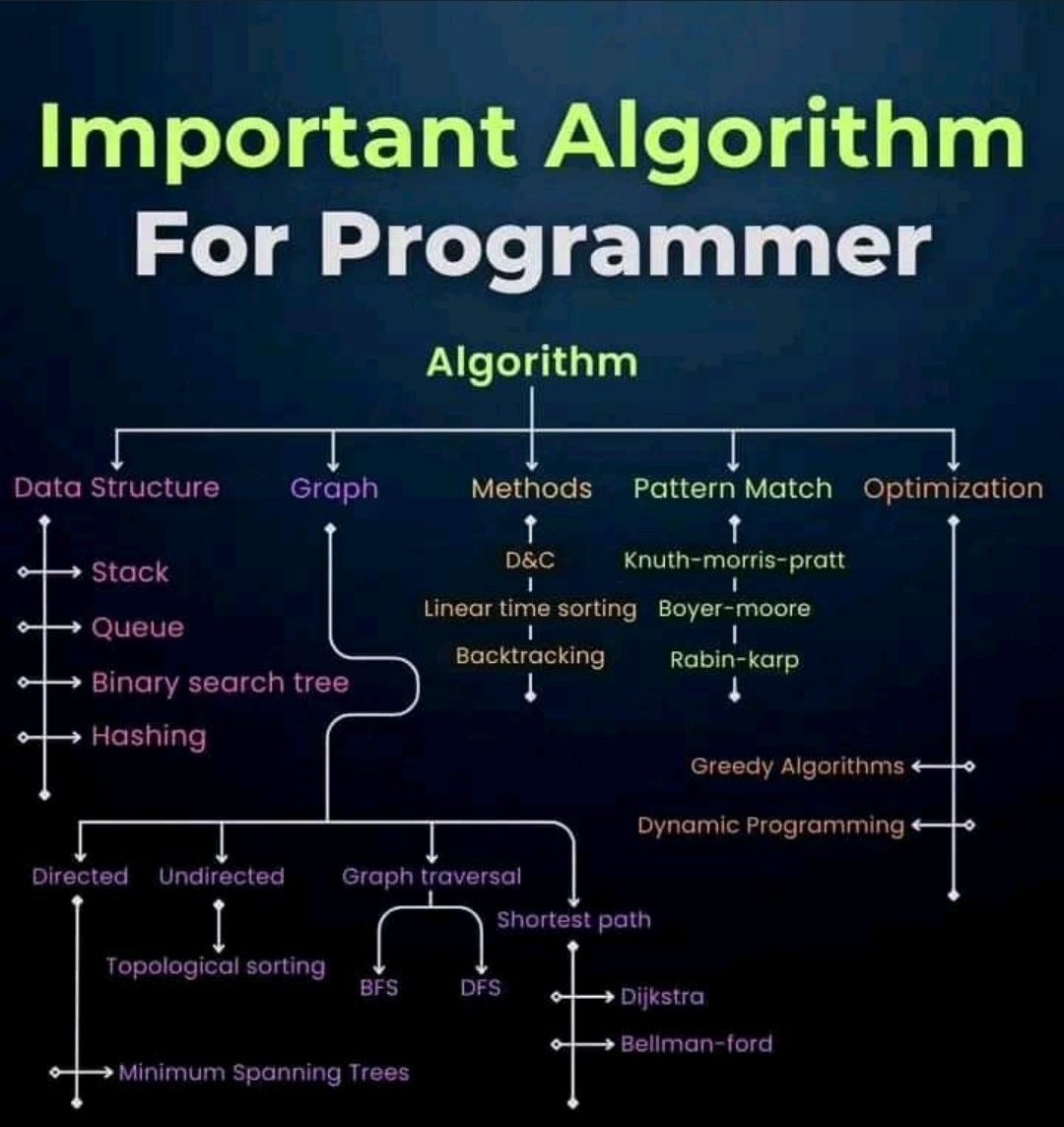 Mohammad Hasibul Hasan on LinkedIn: #algorithms #algorithmslist Mohammad Hasibul Hasan on LinkedIn: #algorithms #algorithmslist