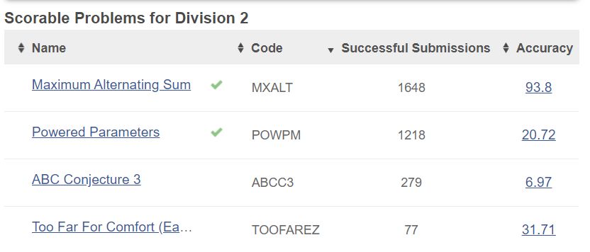 CodeChef Starter 133: Solving two problems | Manas Kumar Panda posted ... CodeChef Starter 133: Solving two problems | Manas Kumar Panda posted ...
