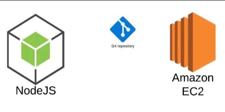 Saqlainmushtak Mujawar on LinkedIn: #devops #aws #ec2 #nodejs # ... Saqlainmushtak Mujawar on LinkedIn: #devops #aws #ec2 #nodejs # ...