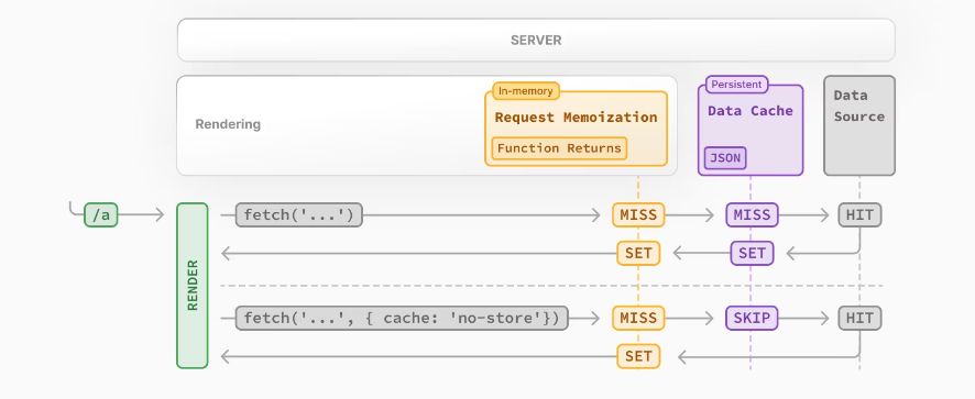Nikhil Walwatkar on LinkedIn: #javascript #nextjs #react #frontend #reactjs Nikhil Walwatkar on LinkedIn: #javascript #nextjs #react #frontend #reactjs