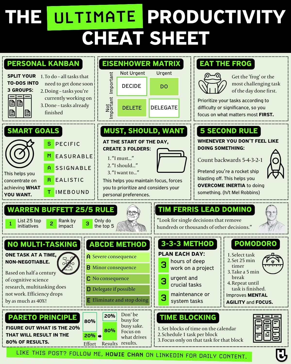 Felipe Martinez on LinkedIn: The Ultimate Productivity Cheat Sheet Felipe Martinez on LinkedIn: The Ultimate Productivity Cheat Sheet