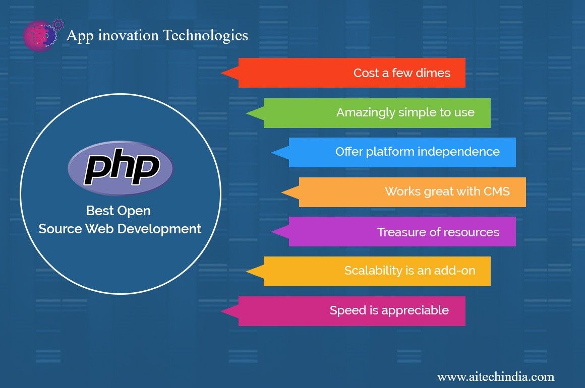 Vimal R. on LinkedIn: #php #html #javascript #css #java #programming # ... Vimal R. on LinkedIn: #php #html #javascript #css #java #programming # ...