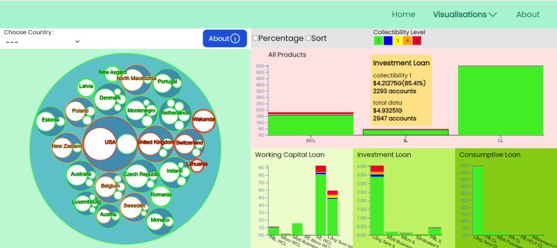 Petrando Richard on LinkedIn: #datavisualization #bank #data #visualization Petrando Richard on LinkedIn: #datavisualization #bank #data #visualization