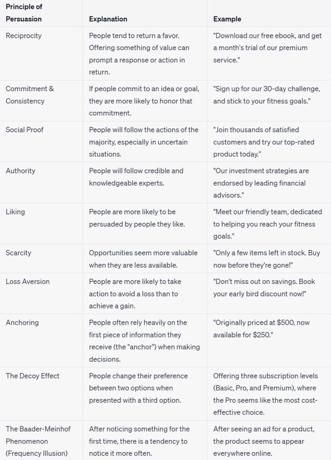 Daily Copywriting on LinkedIn: Copywriters & Marketers: Here’s a table ... Daily Copywriting on LinkedIn: Copywriters & Marketers: Here’s a table ...