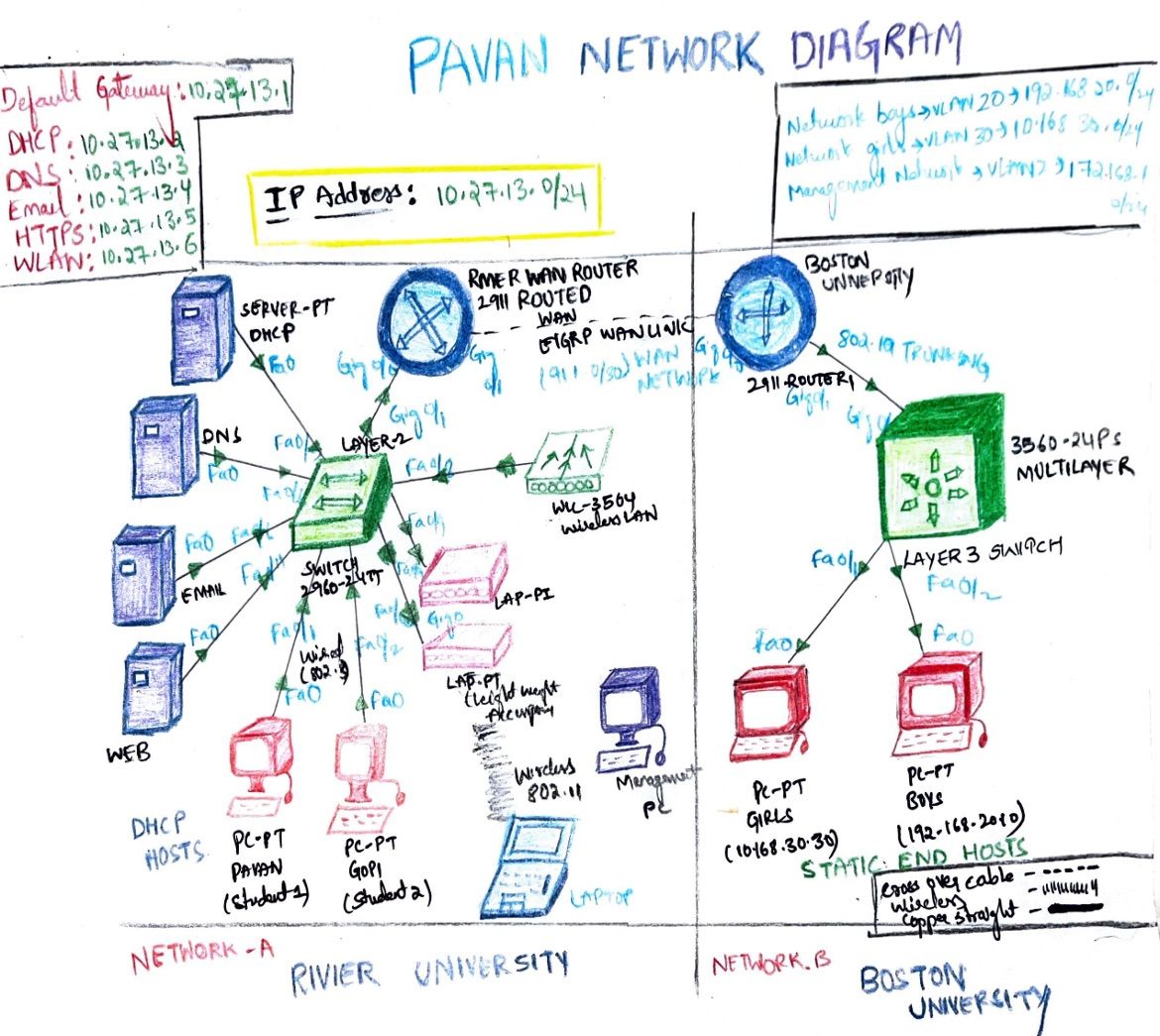Chitte Pavan on LinkedIn: #cs553 Chitte Pavan on LinkedIn: #cs553