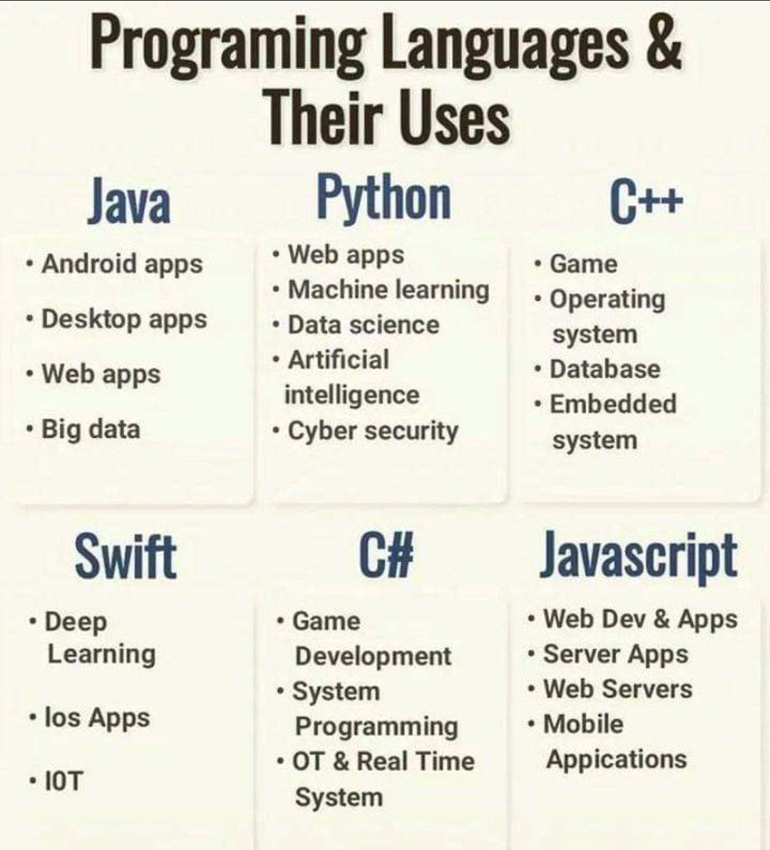 Nandini Sharma on LinkedIn: #c #java #python #pythonprogramming # ... Nandini Sharma on LinkedIn: #c #java #python #pythonprogramming # ...