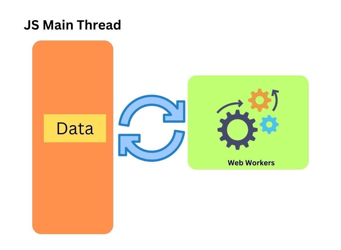 Vishal Grover on LinkedIn: #javascript #webdevelopment #webworkers # ... Vishal Grover on LinkedIn: #javascript #webdevelopment #webworkers # ...