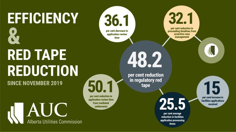 Alberta Utilities Commission on LinkedIn: The AUC remains dedicated to ... Alberta Utilities Commission on LinkedIn: The AUC remains dedicated to ...