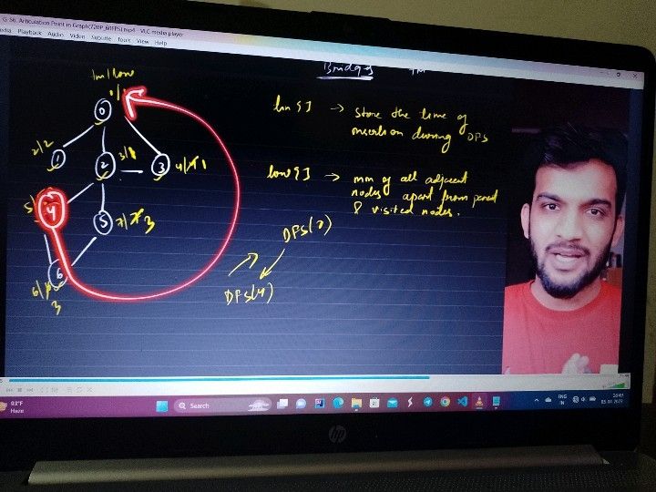 Ajay Rawat on LinkedIn: #dsa #striver #graphs Ajay Rawat on LinkedIn: #dsa #striver #graphs