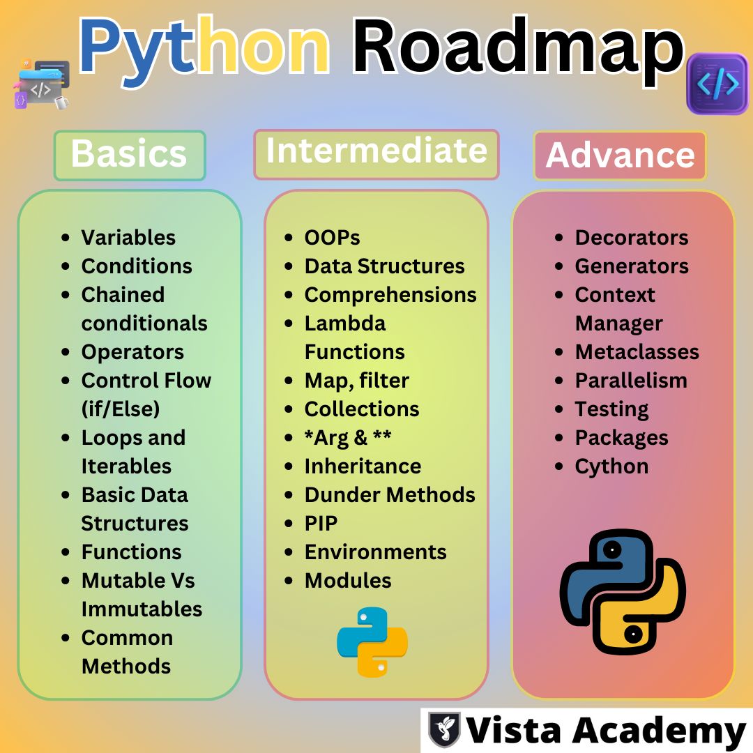 Yogesh Pandey on LinkedIn: #python #programming #roadmap #learningpath ... Yogesh Pandey on LinkedIn: #python #programming #roadmap #learningpath ...