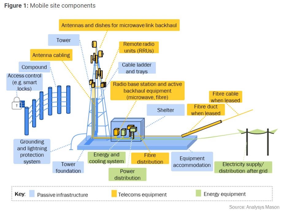 telecomhall on LinkedIn: In-house energy service companies: the best of ... telecomhall on LinkedIn: In-house energy service companies: the best of ...