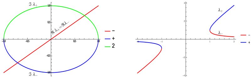 Symmetry MDPI on LinkedIn: #mdpisymmetry #hamiltonian #matrices Symmetry MDPI on LinkedIn: #mdpisymmetry #hamiltonian #matrices