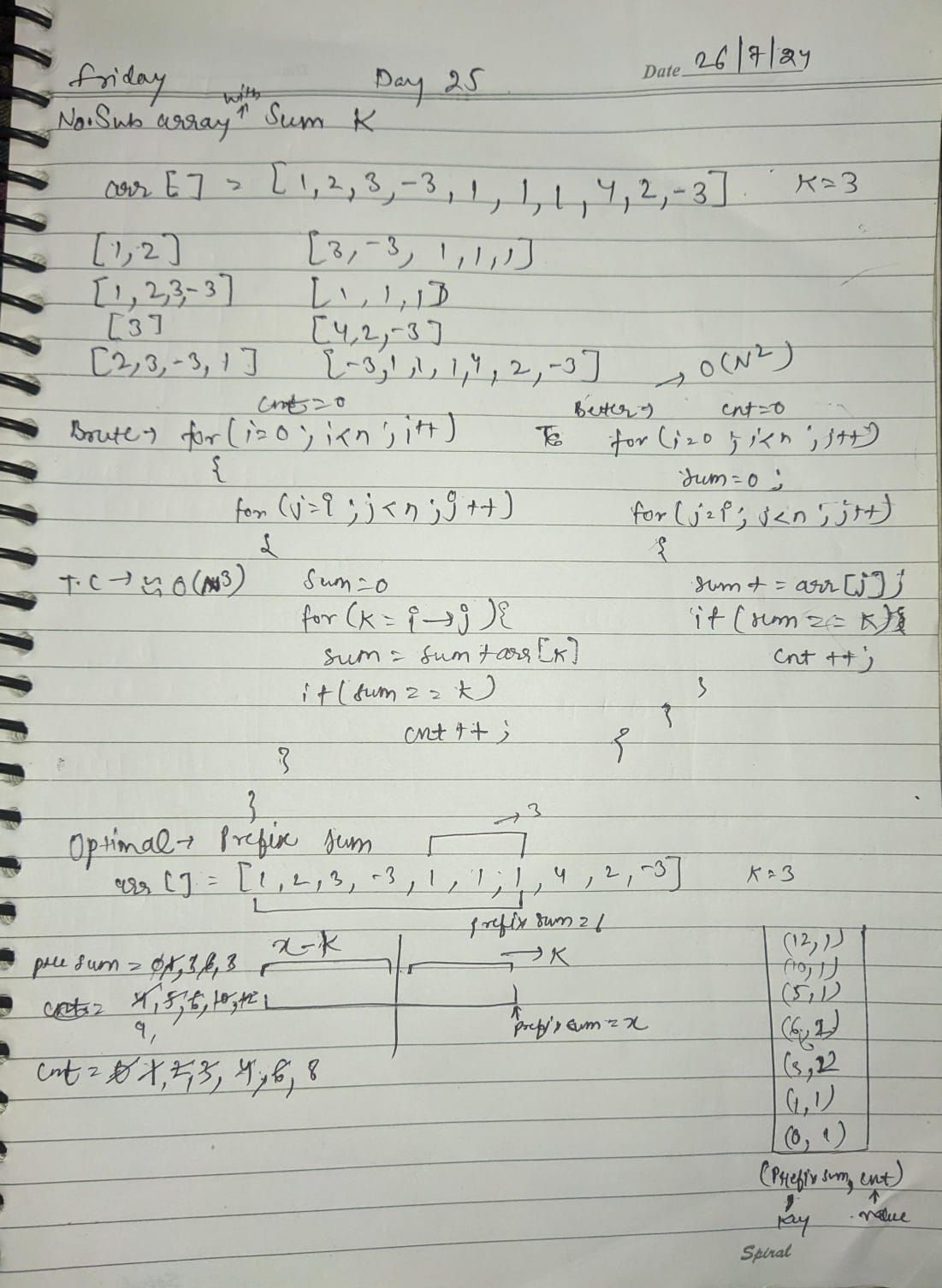 Vikas Verma on LinkedIn: #dsa #datastructures #algorithms #coding # ... Vikas Verma on LinkedIn: #dsa #datastructures #algorithms #coding # ...