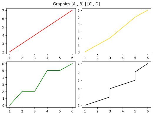 Gustavo R Santos LinkedIn‘de: #datascience #matplotlib #python # ... Gustavo R Santos LinkedIn‘de: #datascience #matplotlib #python # ...