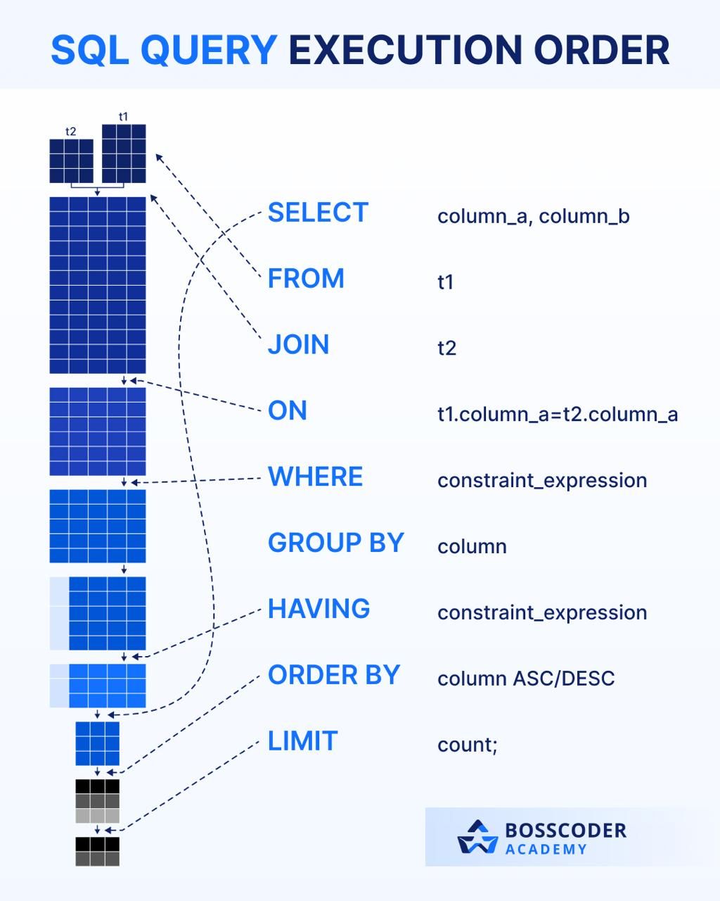 Vimanyu Chaturvedi on LinkedIn: #sql #collab #queries | 13 comments Vimanyu Chaturvedi on LinkedIn: #sql #collab #queries | 13 comments