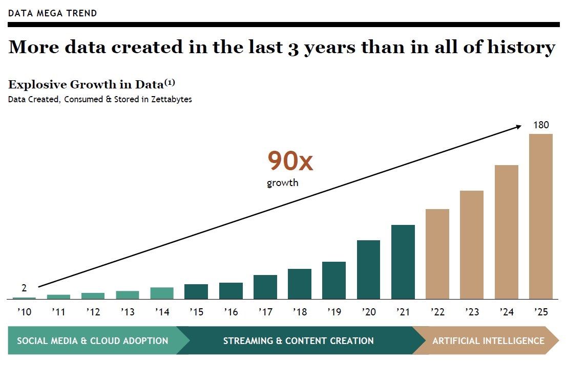 Michael Jackson on LinkedIn: More data created in last 3 years than in ... Michael Jackson on LinkedIn: More data created in last 3 years than in ...