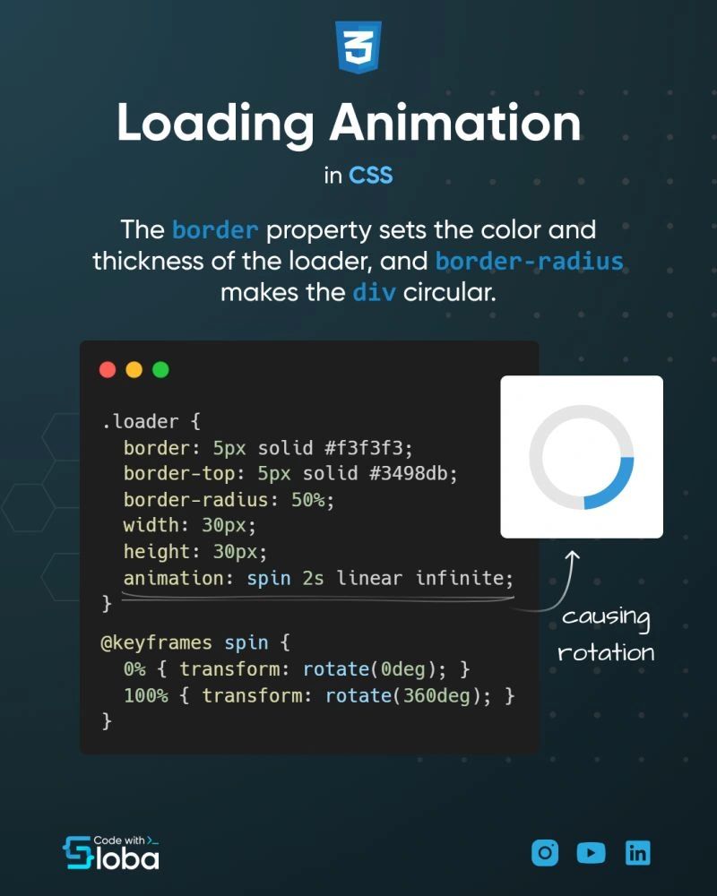 Priyanshu Sharma on LinkedIn: #programming #css #css3 #webdevelopment # ... Priyanshu Sharma on LinkedIn: #programming #css #css3 #webdevelopment # ...