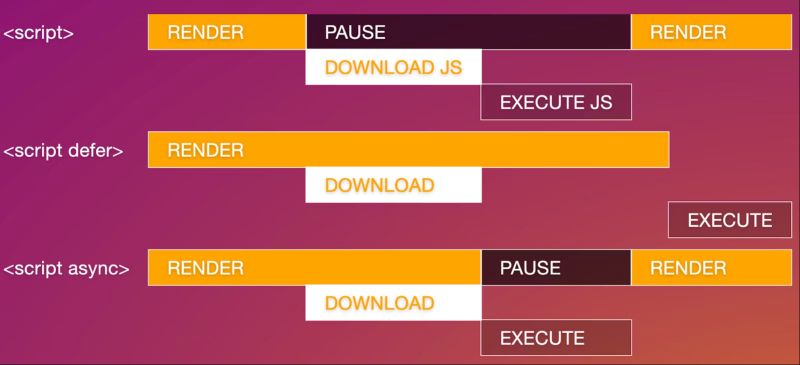 Vaibhav Mavani on LinkedIn: #javascript #webperformance #html5 # ... Vaibhav Mavani on LinkedIn: #javascript #webperformance #html5 # ...