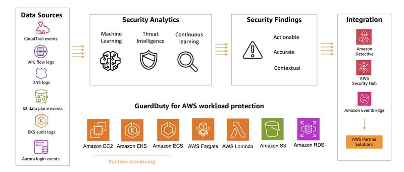 Hendry Anwar on LinkedIn: #aws Hendry Anwar on LinkedIn: #aws