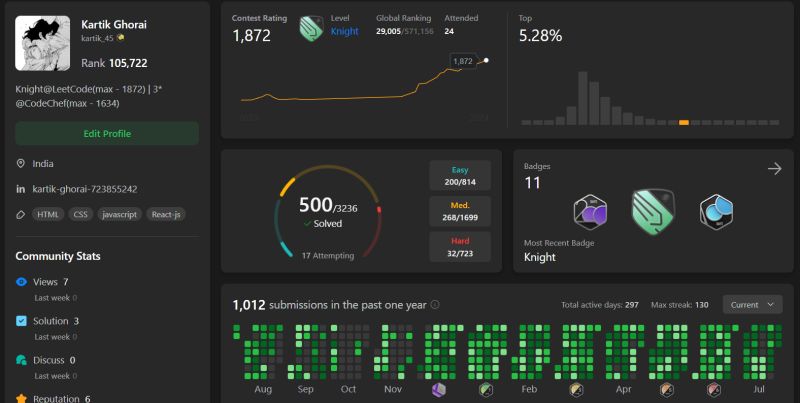 Kartik Ghorai on LinkedIn: #leetcode #coding #algorithms # ... Kartik Ghorai on LinkedIn: #leetcode #coding #algorithms # ...