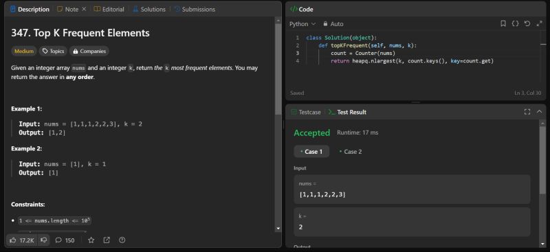 How to find top k elements in an array | Gautam Bhatt posted on the ... How to find top k elements in an array | Gautam Bhatt posted on the ...