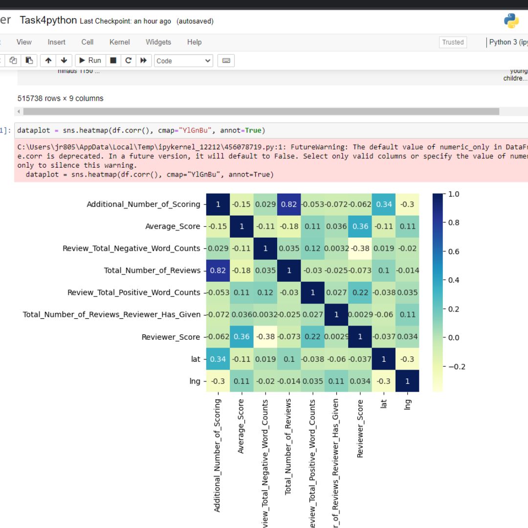 Jothi Kiran G on LinkedIn: #python #numpy #pandas #seaborn #matplotlib ... Jothi Kiran G on LinkedIn: #python #numpy #pandas #seaborn #matplotlib ...