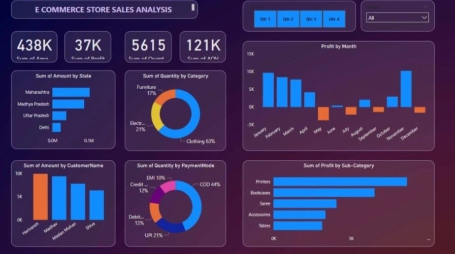 Samriddhi Jaiswal on LinkedIn: Hello Connections, I am thrilled to ... Samriddhi Jaiswal on LinkedIn: Hello Connections, I am thrilled to ...