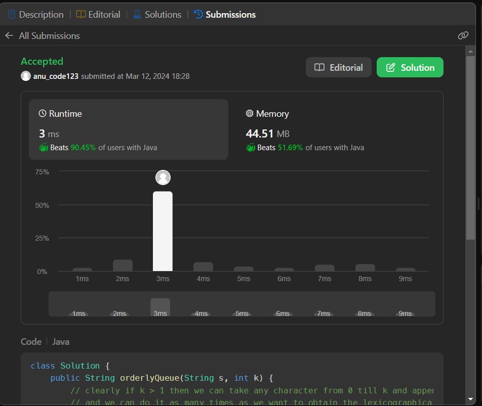 Anubhav Garg on LinkedIn: #leetcode #dsa #javaprogramming #50daysofcode ... Anubhav Garg on LinkedIn: #leetcode #dsa #javaprogramming #50daysofcode ...