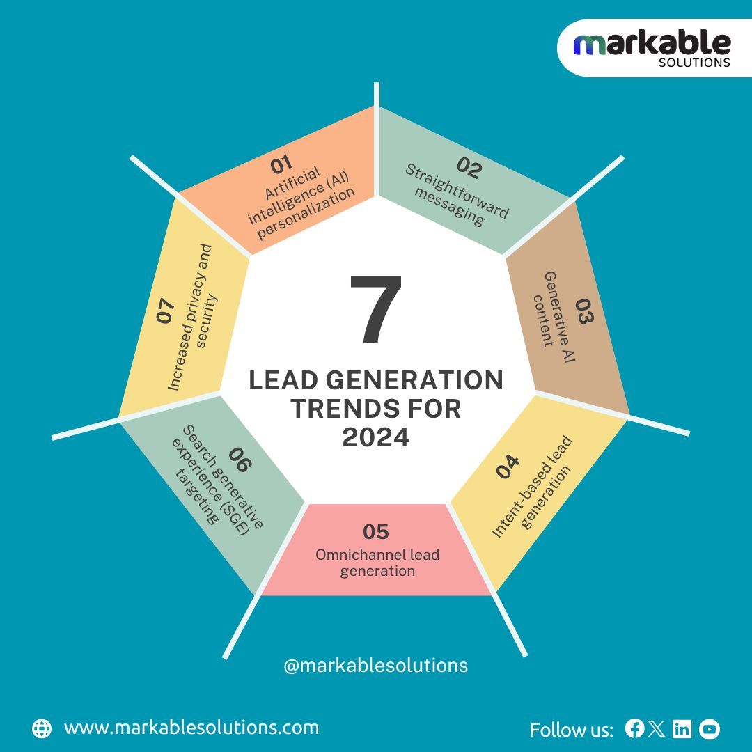 Salil Mishra on LinkedIn: #leadgen #marketing Salil Mishra on LinkedIn: #leadgen #marketing