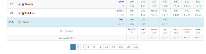 Saahil Rathore on LinkedIn: #programming #atcoder #problemsolving Saahil Rathore on LinkedIn: #programming #atcoder #problemsolving