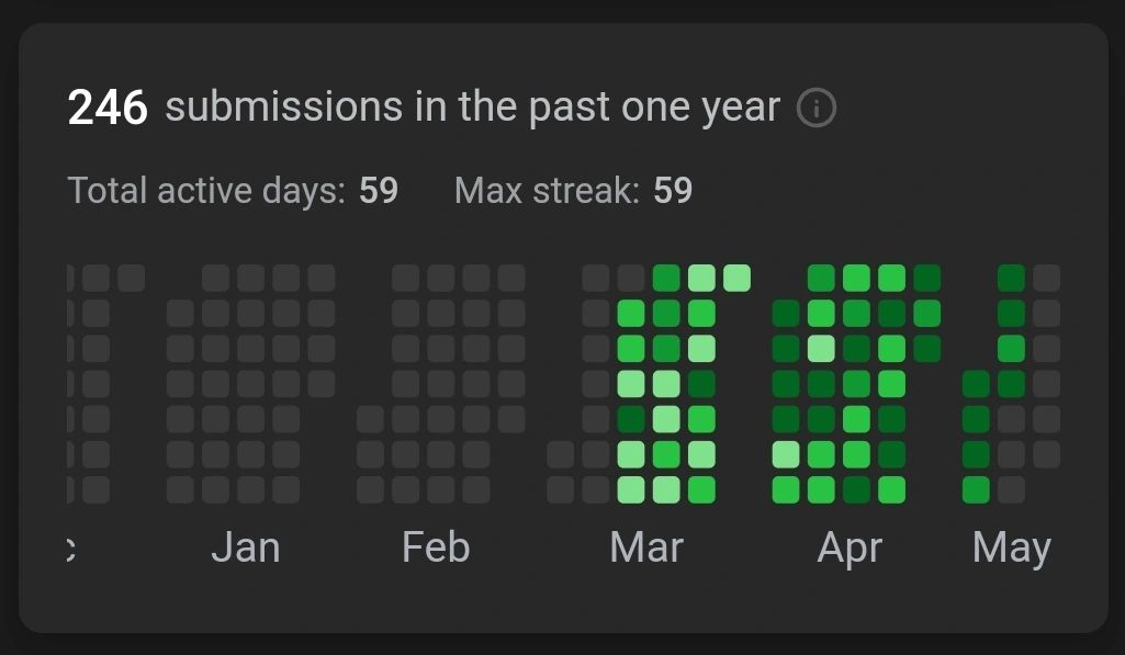 Vansh Rajput on LinkedIn: #leetcode #100daysofcode #softwaredevelopment ... Vansh Rajput on LinkedIn: #leetcode #100daysofcode #softwaredevelopment ...