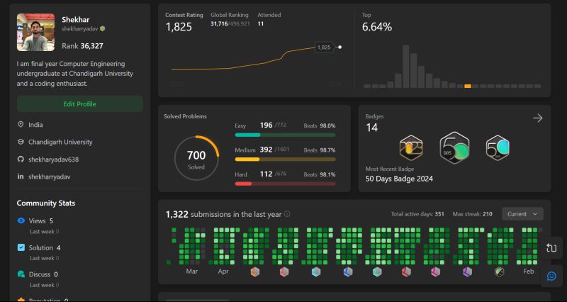 Shekhar Yadav on LinkedIn: #codingjourney #leetcode #dsa # ... Shekhar Yadav on LinkedIn: #codingjourney #leetcode #dsa # ...