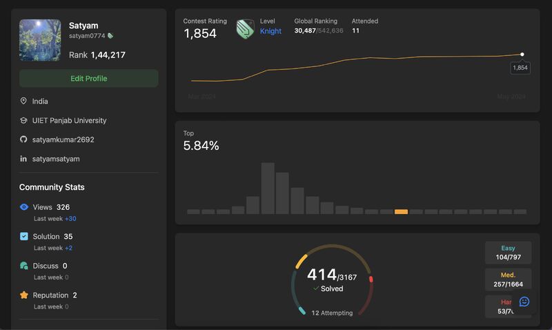 Satyam Kumar on LinkedIn: #connections #leetcode #coding #programming # ... Satyam Kumar on LinkedIn: #connections #leetcode #coding #programming # ...