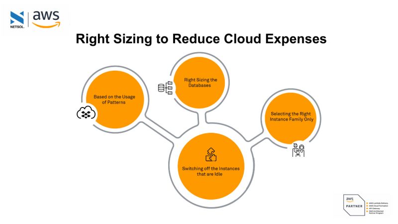 NETSOL Cloud Services on LinkedIn: #rightsizing #aws #cloudservices # ... NETSOL Cloud Services on LinkedIn: #rightsizing #aws #cloudservices # ...