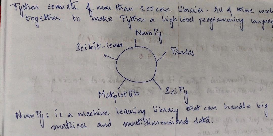 Rohit Prasad on LinkedIn: #python #programming Rohit Prasad on LinkedIn: #python #programming