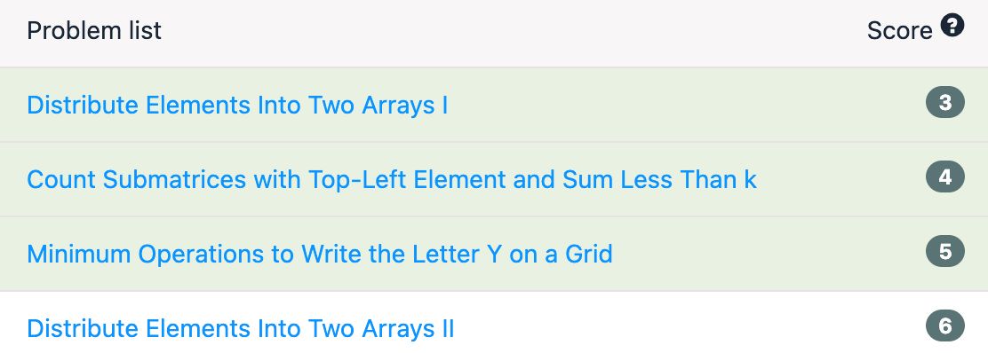 Sriragavi P on LinkedIn: #leetcode #weeklycontest #algorithms #coding # ... Sriragavi P on LinkedIn: #leetcode #weeklycontest #algorithms #coding # ...