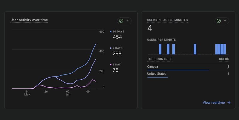 Dale Nguyen on LinkedIn: #angular #gcp #opensource Dale Nguyen on LinkedIn: #angular #gcp #opensource