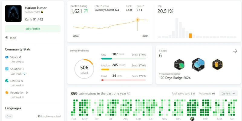 Hariom Kumar on LinkedIn: #leetcode #aditya #problemsolving #coder Hariom Kumar on LinkedIn: #leetcode #aditya #problemsolving #coder