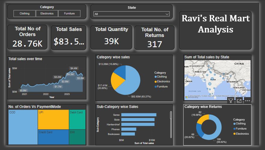 RAVI NARADA on LinkedIn: #project #nxtwave #ccbp #ccbpacademy #ccbpians ... RAVI NARADA on LinkedIn: #project #nxtwave #ccbp #ccbpacademy #ccbpians ...