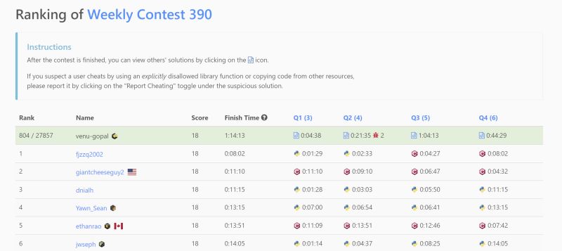 Venu Gopal Reddy Ch on LinkedIn: Hey everyone! I participated in ... Venu Gopal Reddy Ch on LinkedIn: Hey everyone! I participated in ...