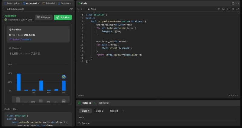 Khushi Garg on LinkedIn: #day11 #100daysofleetcode #100daysofcode # ... Khushi Garg on LinkedIn: #day11 #100daysofleetcode #100daysofcode # ...